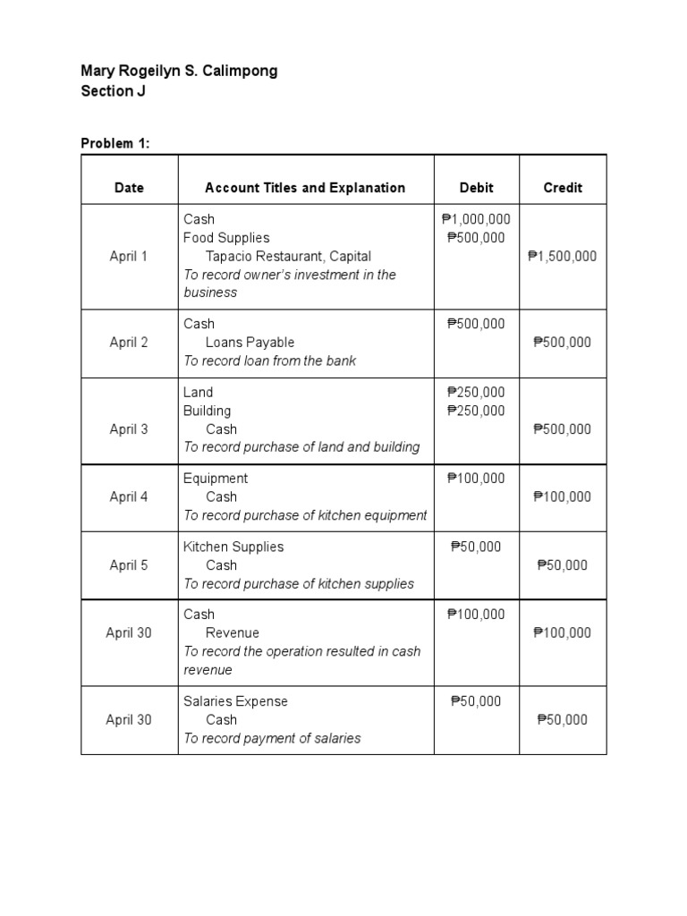 Journal Entries | PDF | Debits And Credits | Service Industries
