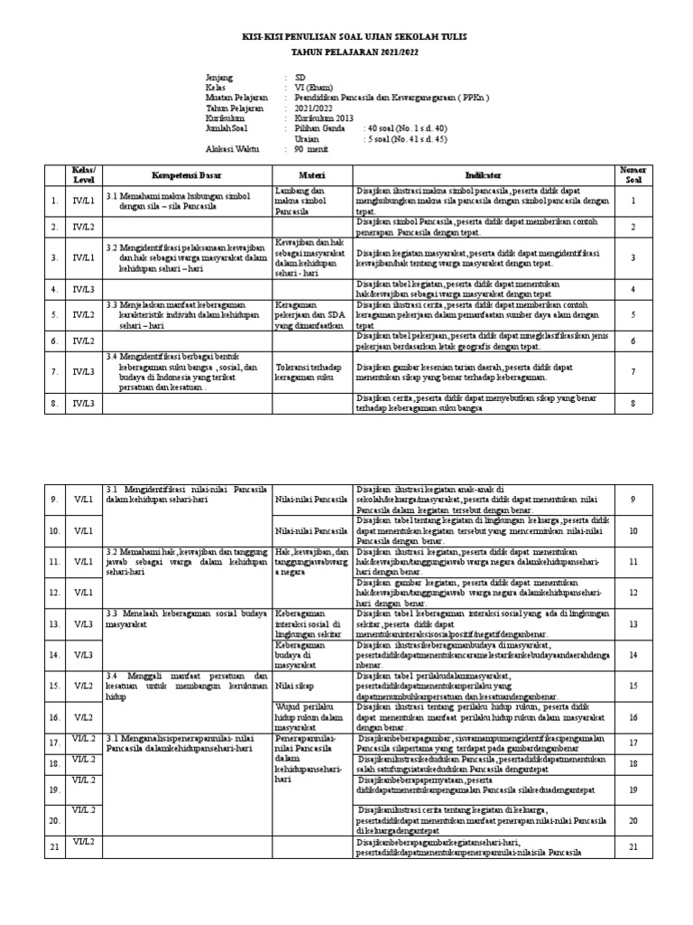 Kisi-Kisi US Tulis PPKN | PDF