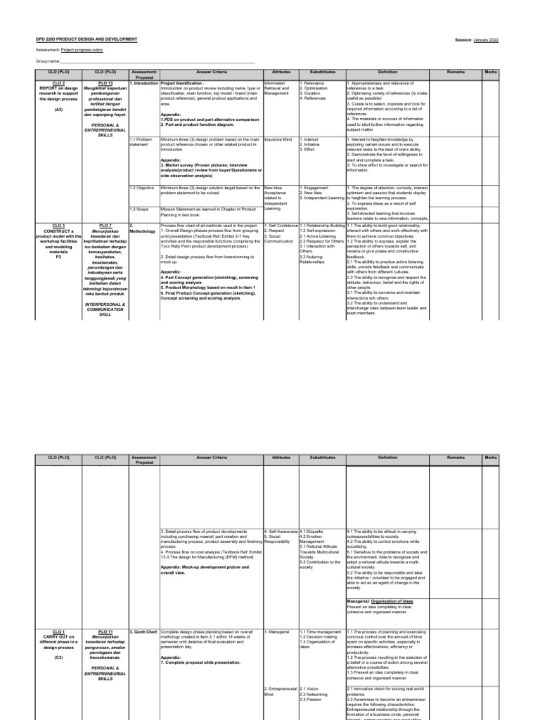 PROGRESS PROJECT RUBRICS | PDF | Entrepreneurship | Design