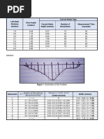 The Simple Pendulum Experiment and Conclusion Lab | PDF | Pendulum | Mass