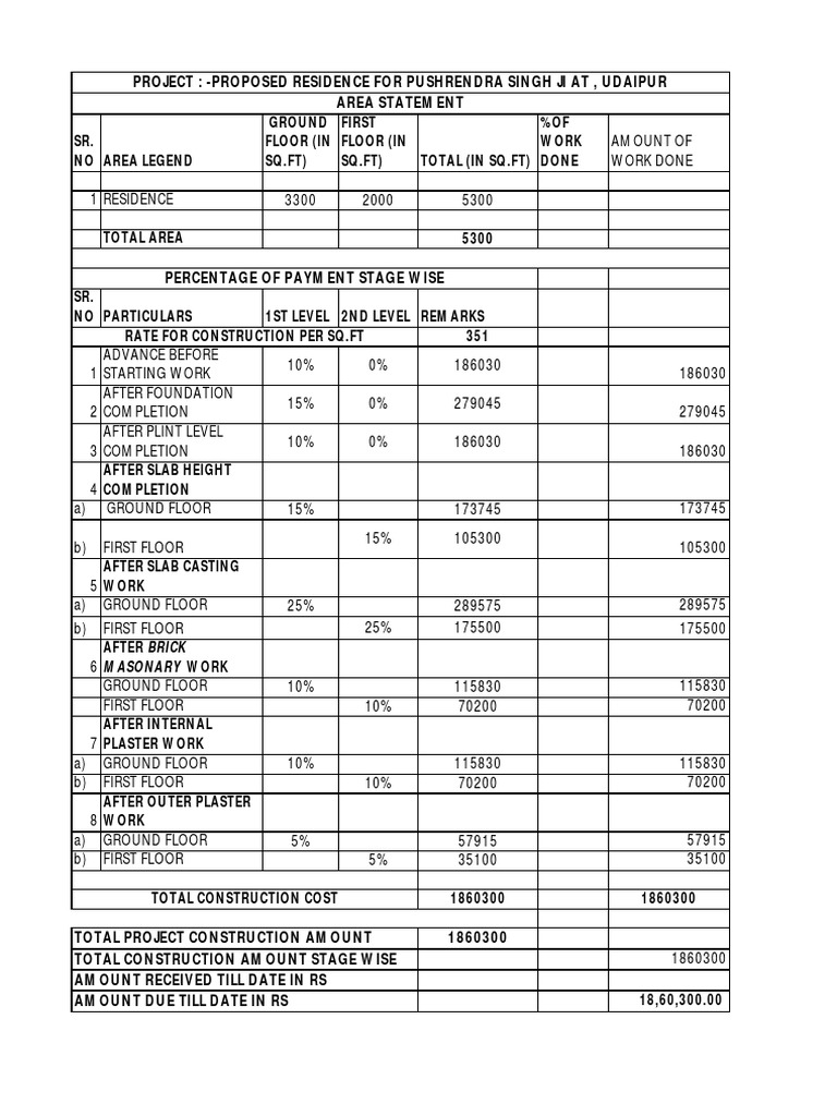Construction Stage Wise Payment Schedule | PDF | Civil Engineering ...