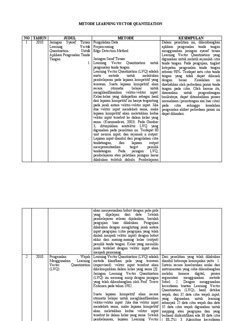 Metode Learning Vector Quantization | PDF