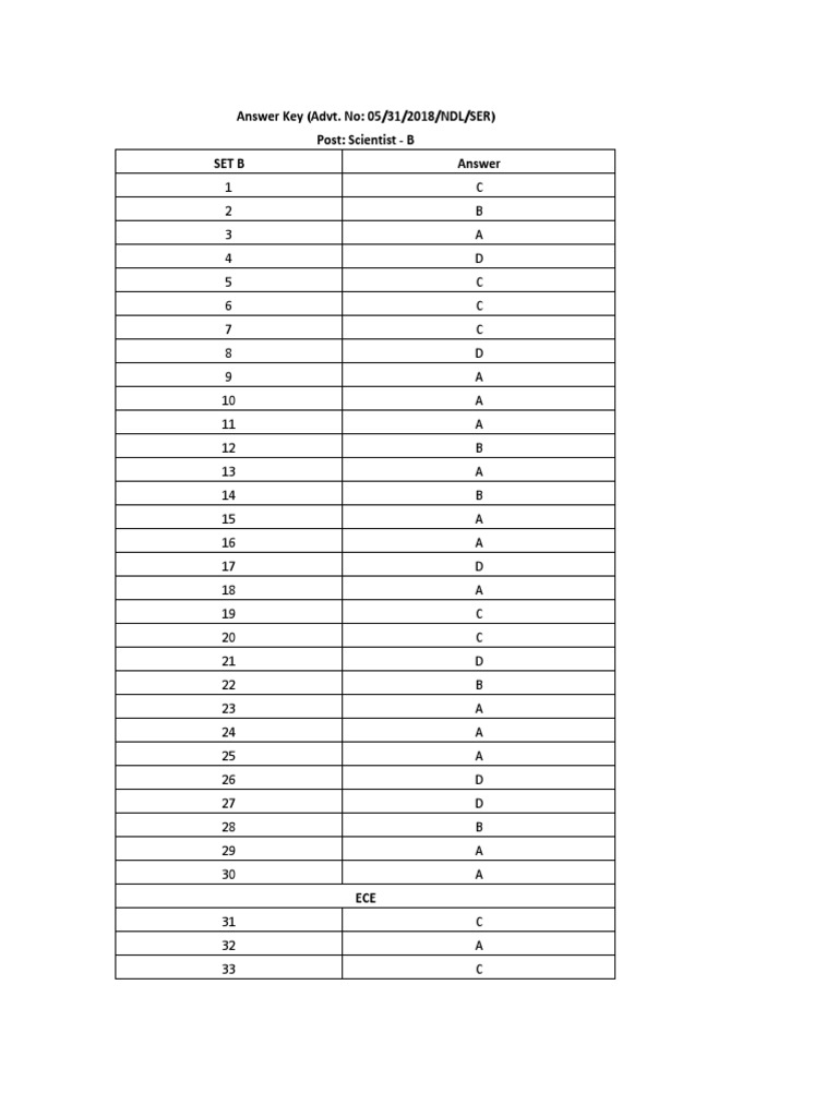 ASNKEY - Scientist - B - SETB P10 KEY | PDF
