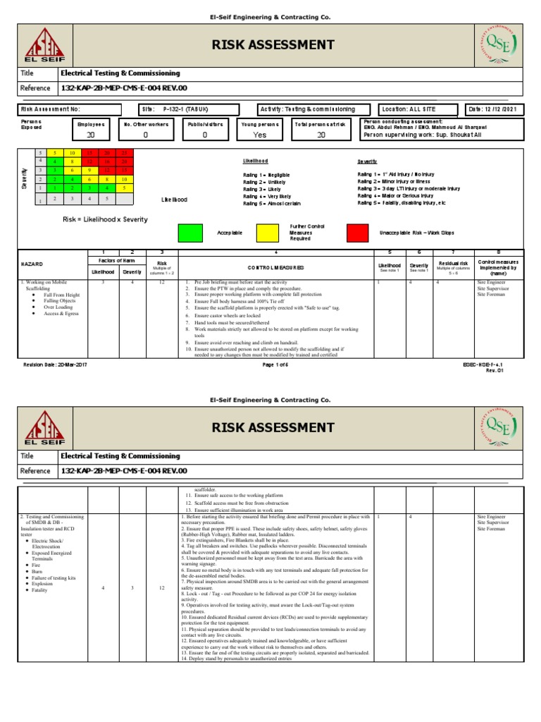 4.1 Risk Assessment - Electrical-Testing & Commissioning | PDF | Risk ...