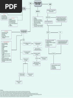 Acute Constipation NCP | PDF | Constipation | Digestive Diseases