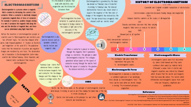 Electromagnetism Infographic | PDF | Electromagnetic Induction ...