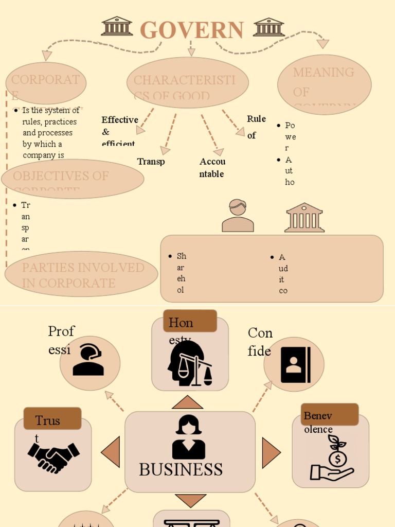 Concept Map | PDF | Risk | Internal Control
