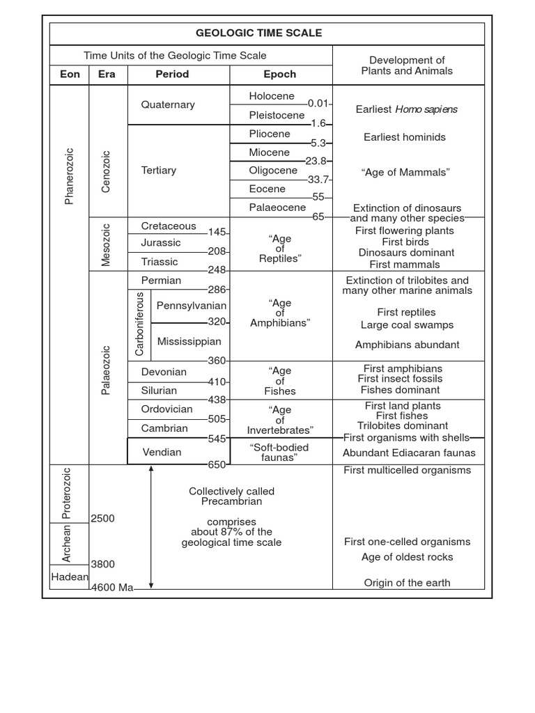 Geologic Time Scale in 40 Characters | PDF | Geologic Time Scale | Nature