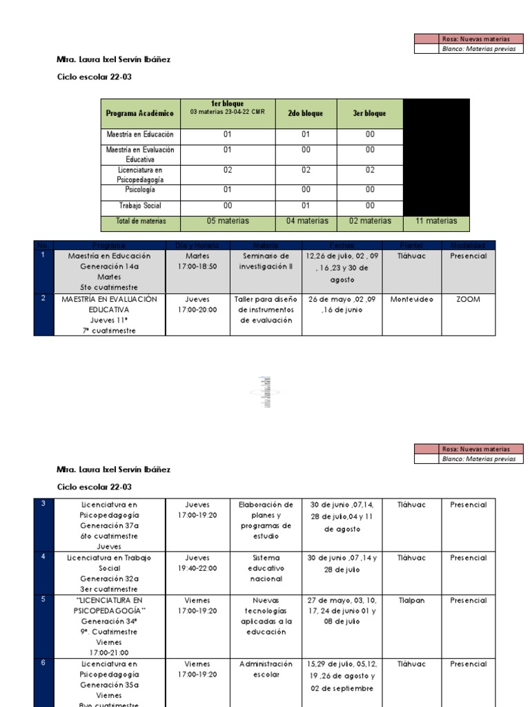 Nuevas materias Mtra. Laura Servín | PDF