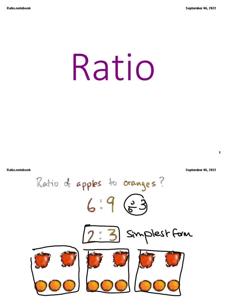 Ratio And Proportion Pdf