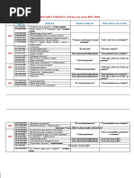 Proiect Tematic Primavara Anotimpul Armoniei | PDF