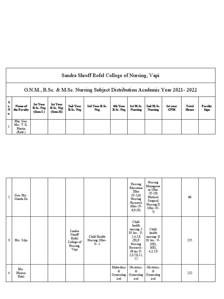 BSC and MSC Subject Distribution | PDF | Nursing | Health Care