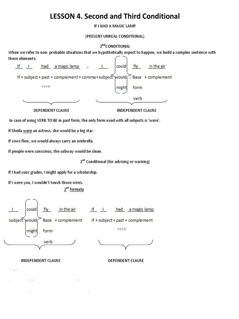 Understanding Conditionals and Reported Speech: A Guide to Using Second and Third Conditionals ...