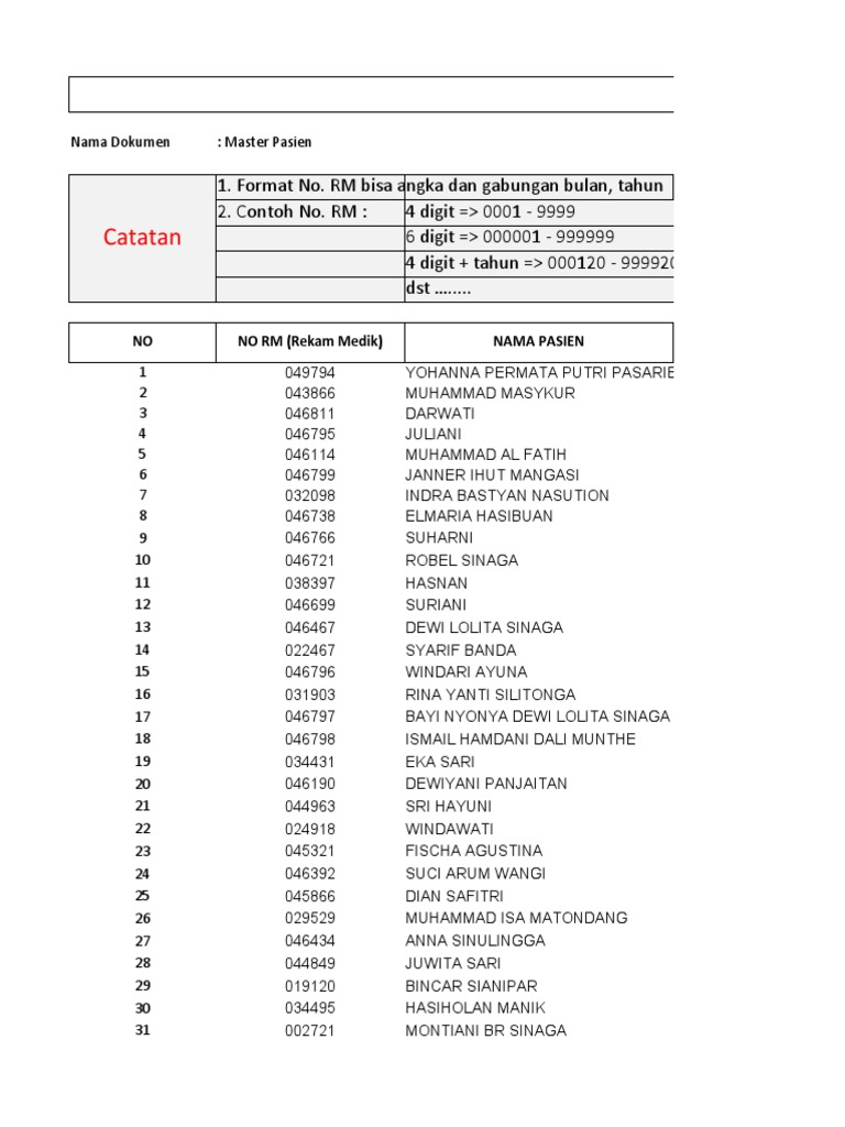 0.TM Data Pasien | PDF