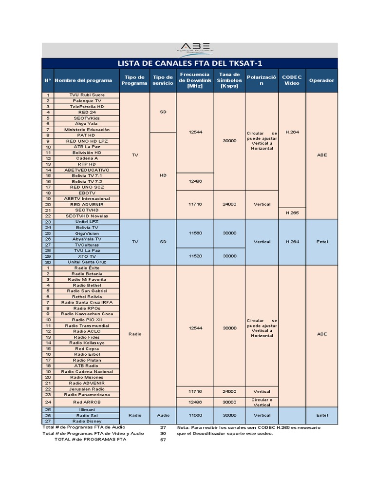 Lista FTA | PDF | Televisión | Bolivia