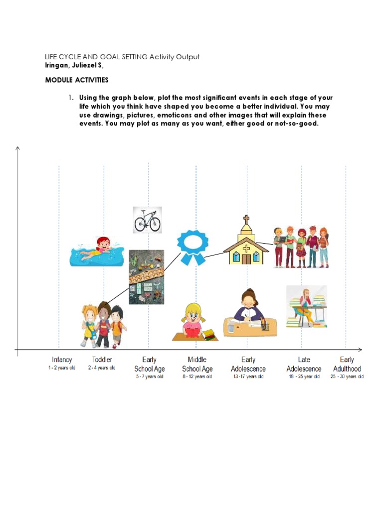 LIFE CYCLE AND GOAL SETTING Activity Output | Download Free PDF ...