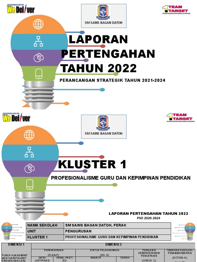 Tapak Kosong Laporan Pertengahan Tahun 2022 Pso 2020 2024 Sekolah | PDF