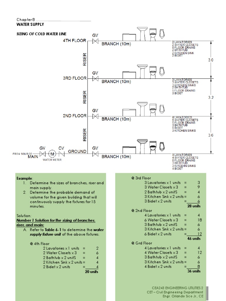 MODULE 8. Sizing of Water Lines | PDF | Tap (Valve) | Gallon