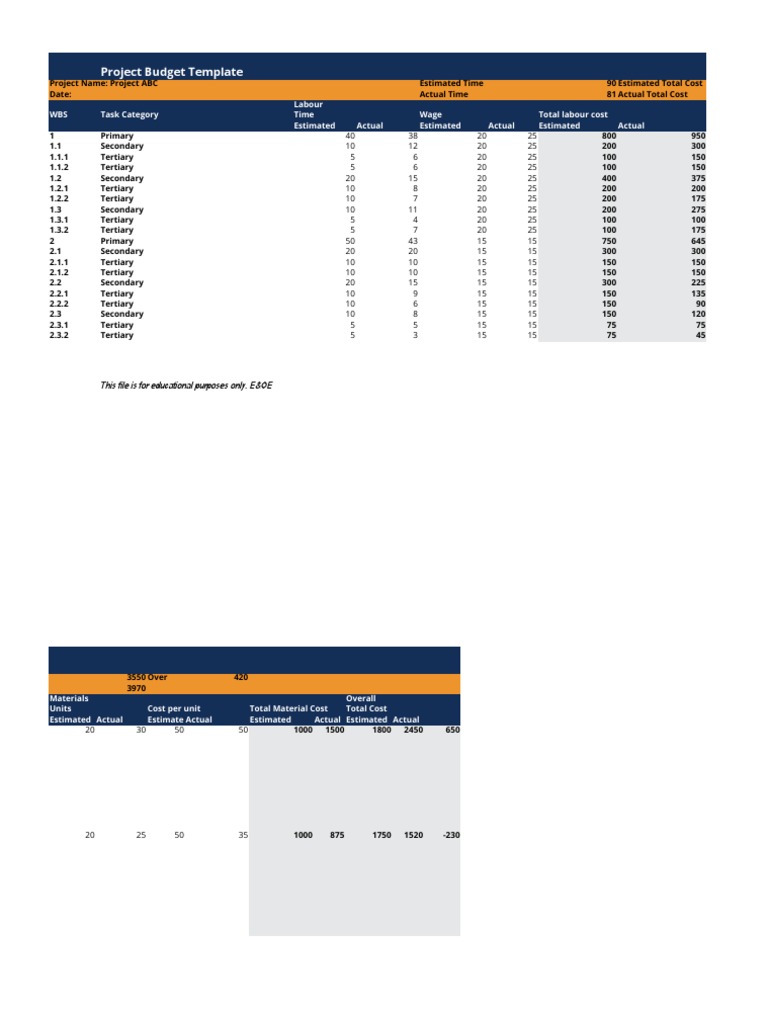 Project Budget Template 26 | PDF | Economies | Labor