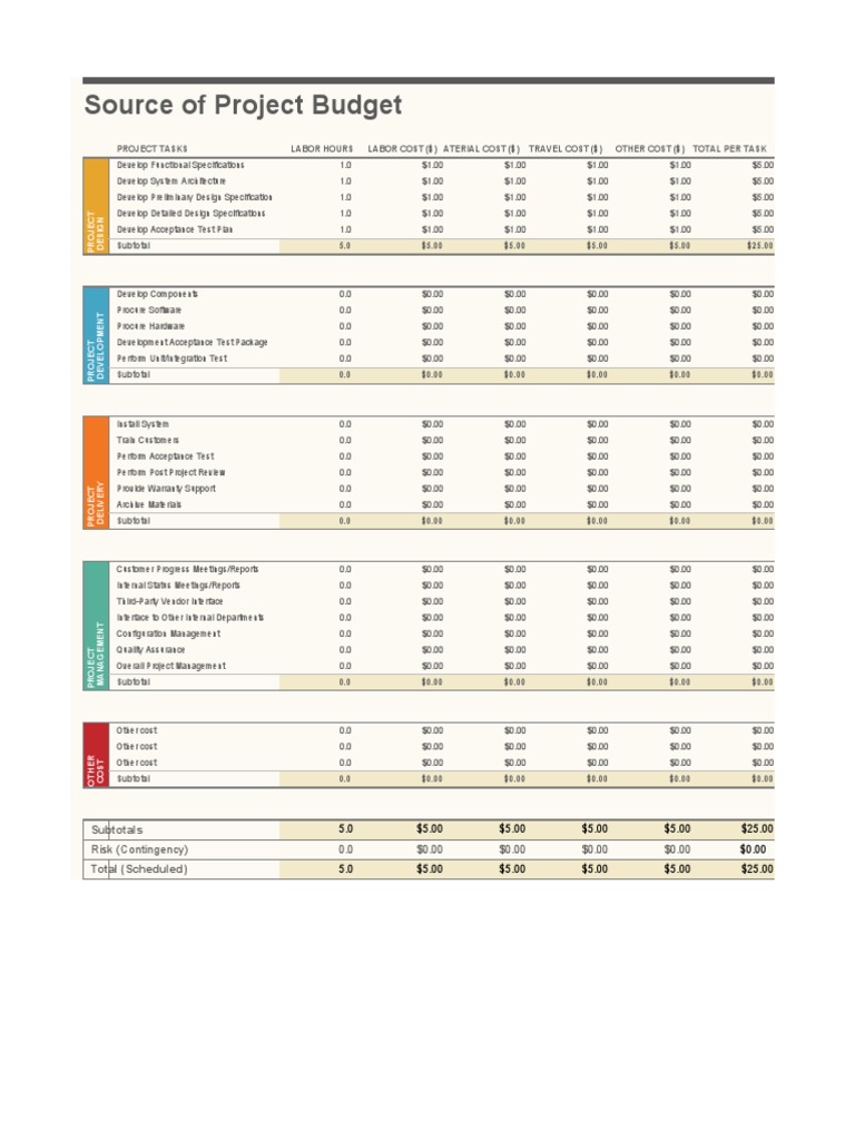 Project Budget and Cost Analysis | PDF | Specification (Technical Standard) | Information Technology