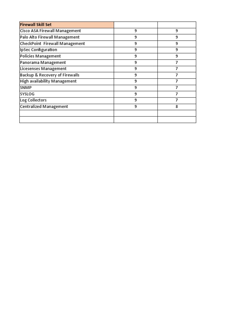 Firewall Skill Matrix | PDF