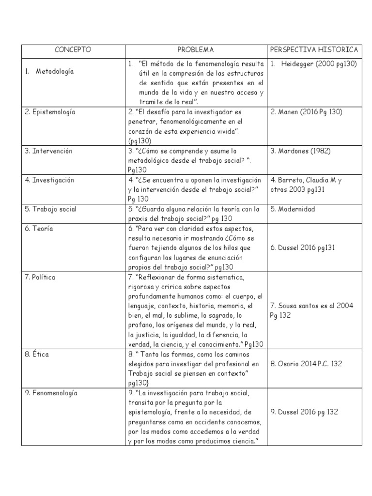 Copia de MATRIZ DE CATEGORIAS | PDF | Trabajo Social | Verdad