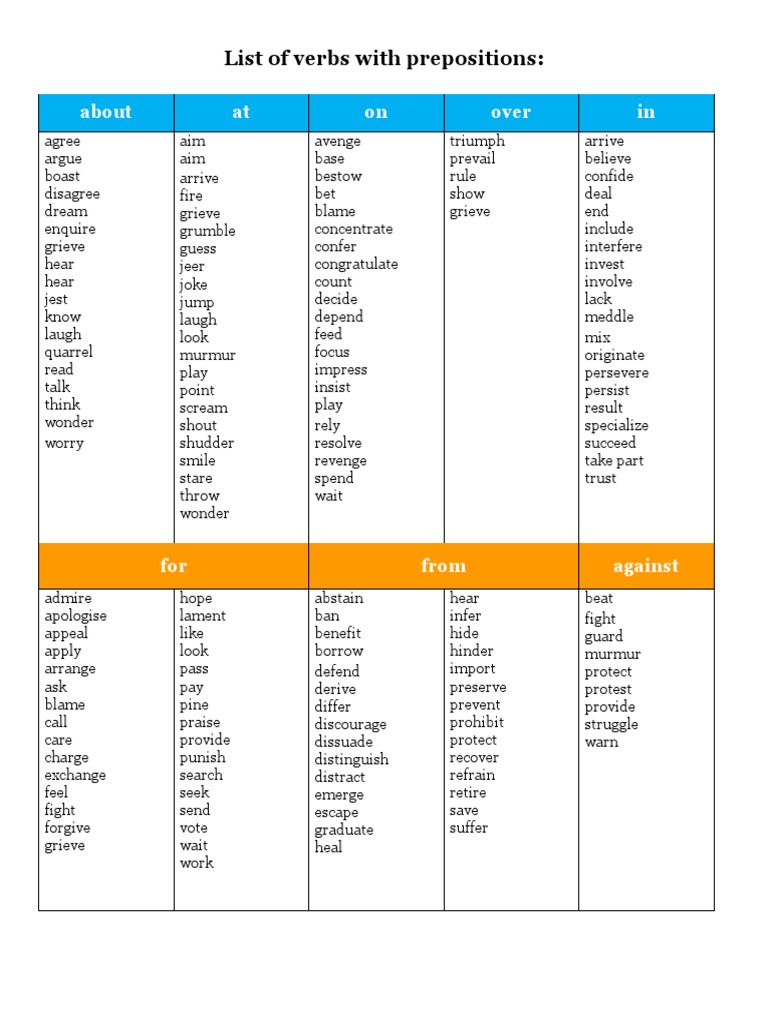 Verbs with Prepositions List | PDF