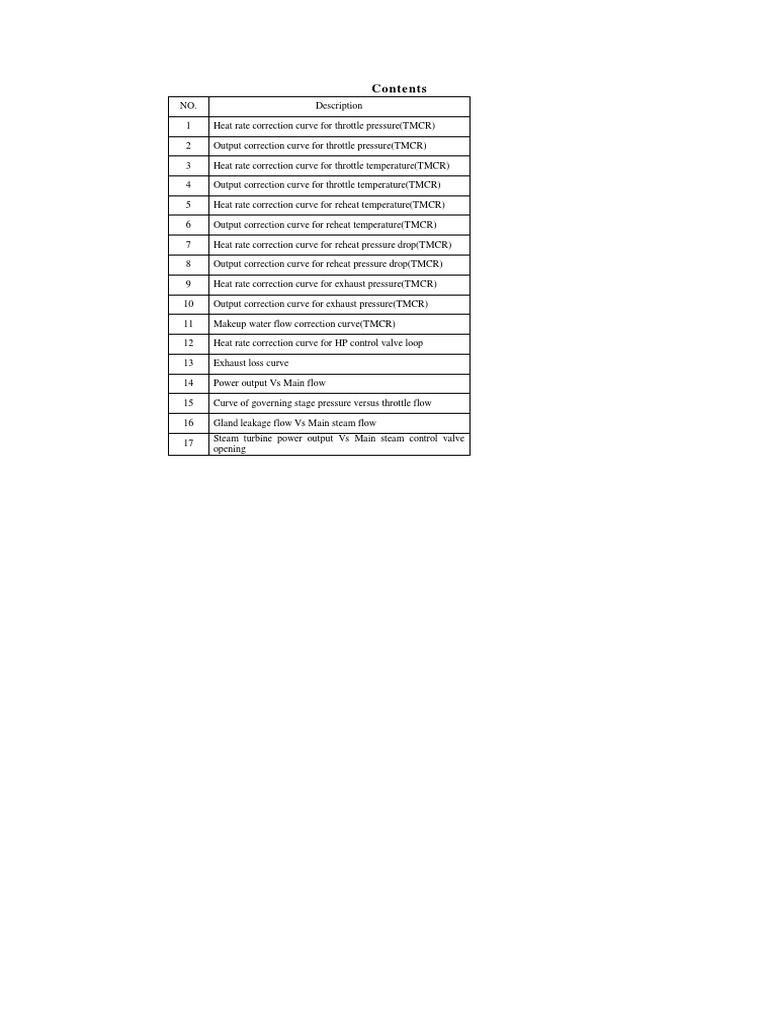 Curves and Correction Curves For Steam Turbine | PDF | Throttle | Steam