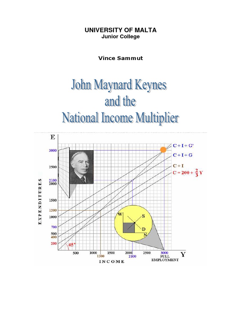 Keynes and National Income Multiplier | PDF | Fiscal Multiplier | Economics