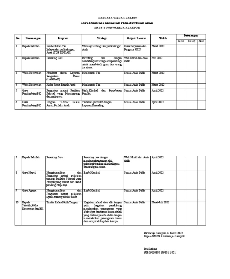 Contoh RTL Perlindungan Anak Sekolah | PDF
