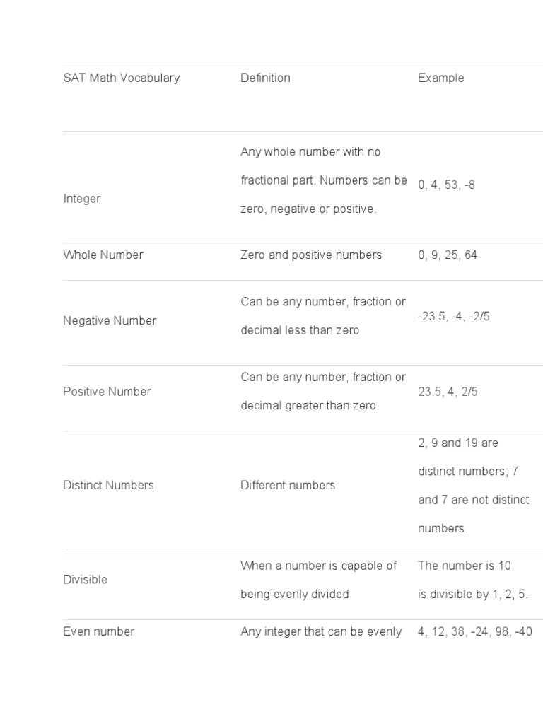 SAT Math Vocabulary | PDF | Numbers | Integer