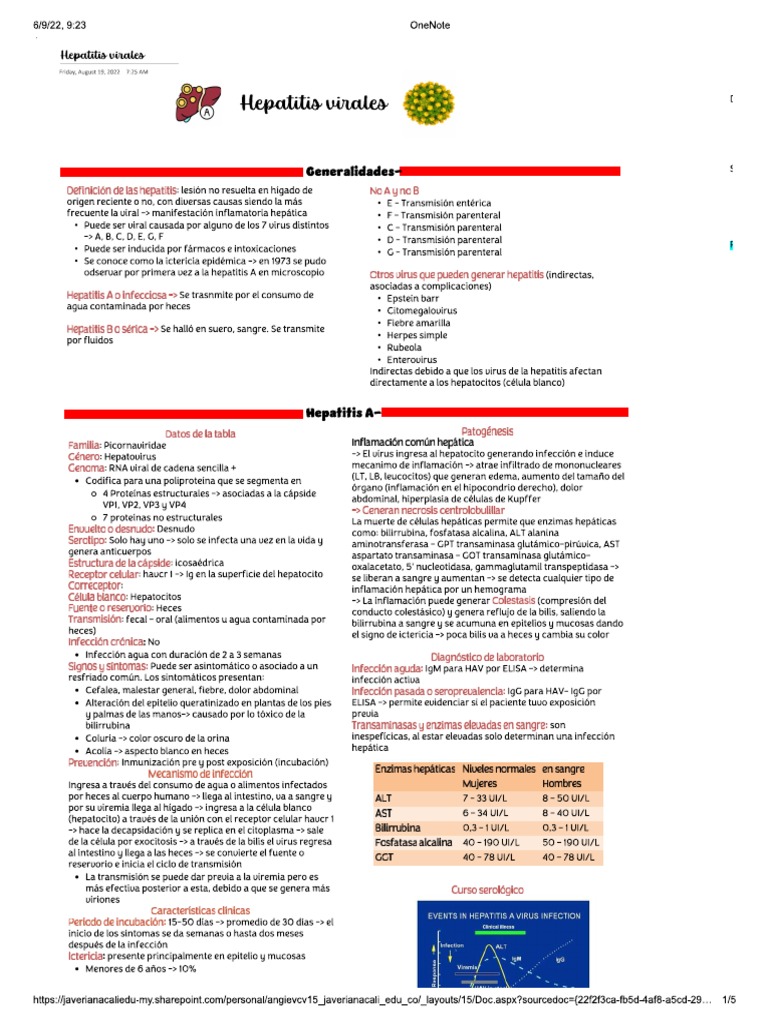 Hepatitis | PDF