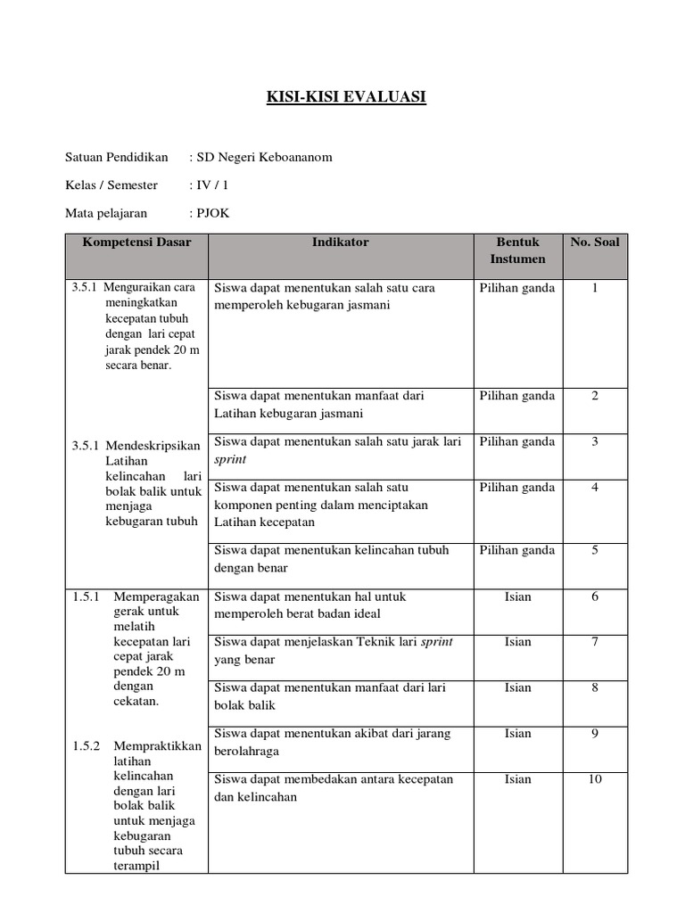 Kisi-Kisi Instrumen Dan Rubrik Penilaian | PDF