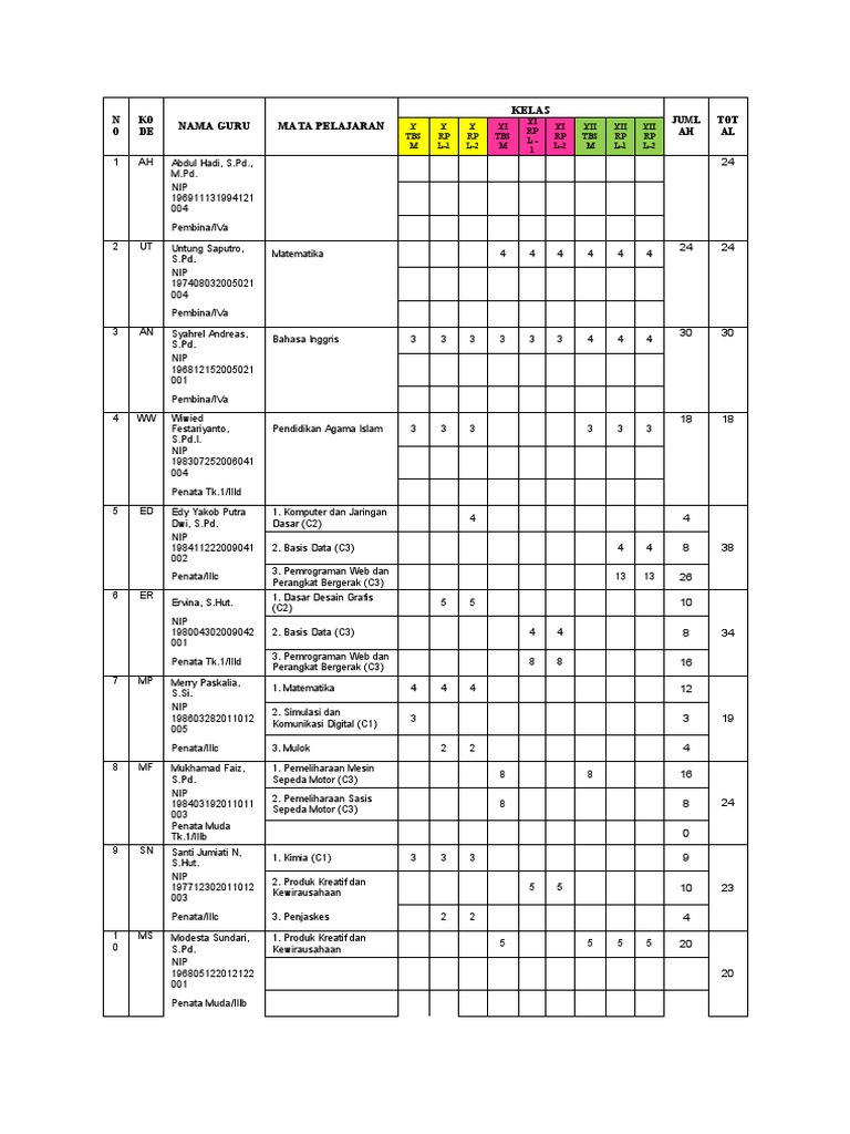Edit SK Pembagian Tugas Tambahan Dan Jam Mengajar 2021 Semster Genap Untuk Pak Edy | PDF