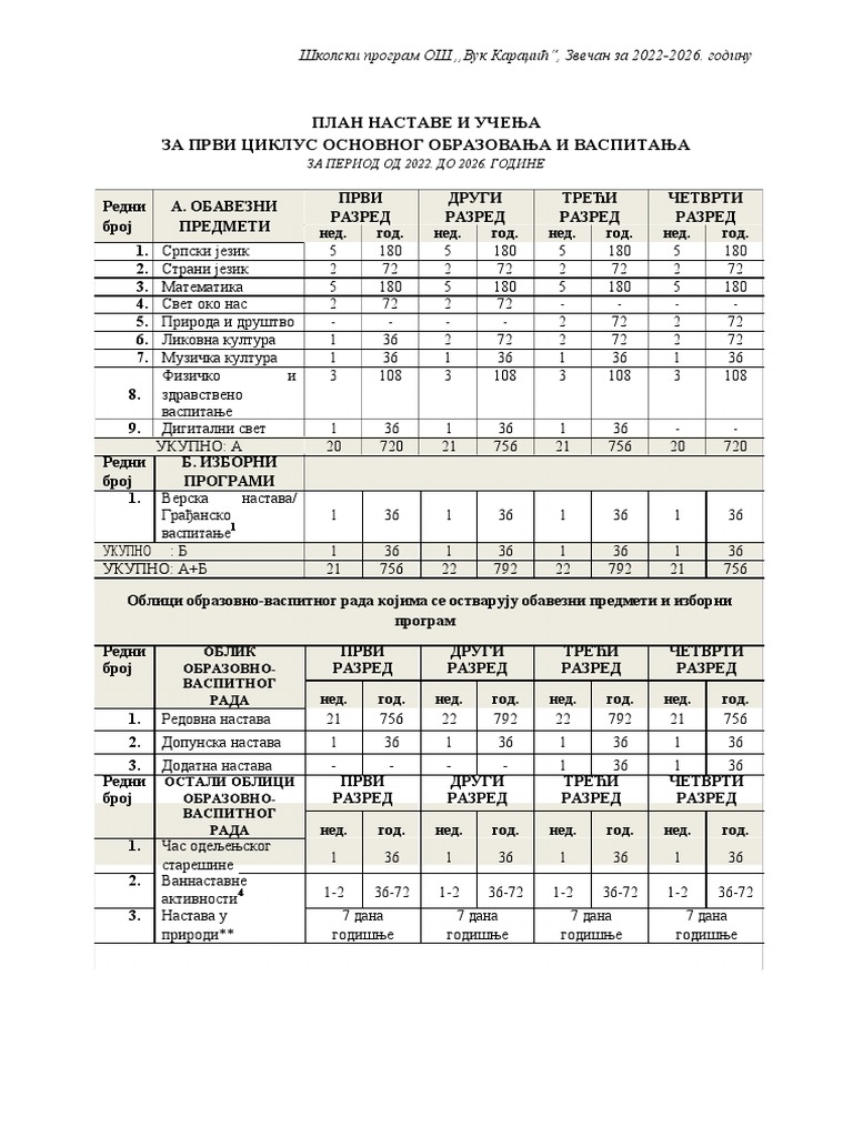 Plan Nastave I Ucenja | PDF
