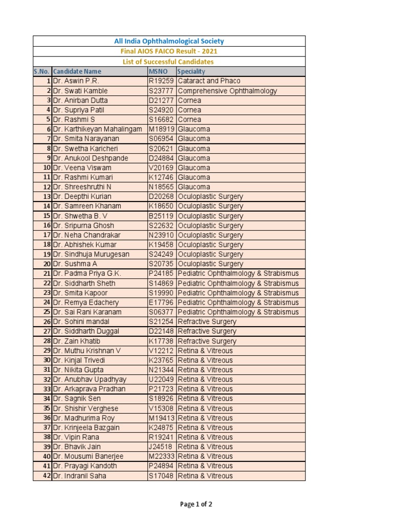 FINAL Result 2021 FAICO | PDF | Sensory Organs | Optics