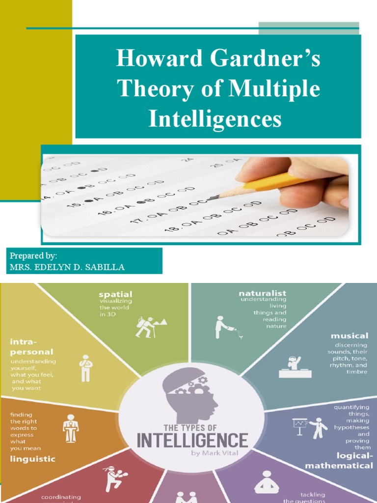 Lesson 3D. Howard Gardners Theory of Multiple Intelligences | Download ...