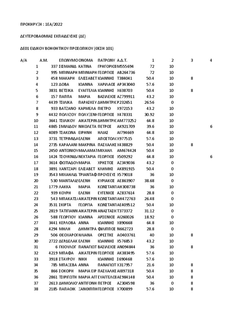 ΔΕ01 ΕΙΔΙΚΟΥ ΒΟΗΘΗΤΙΚΟΥ ΠΡΟΣΩΠΙΚΟΥ (ΘΕΣΗ 101) | PDF