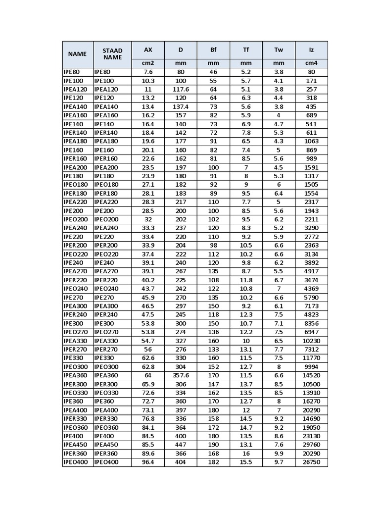 Sizes For Steel Member - Extruder-Cce-4-01-22 | PDF | Home & Garden ...