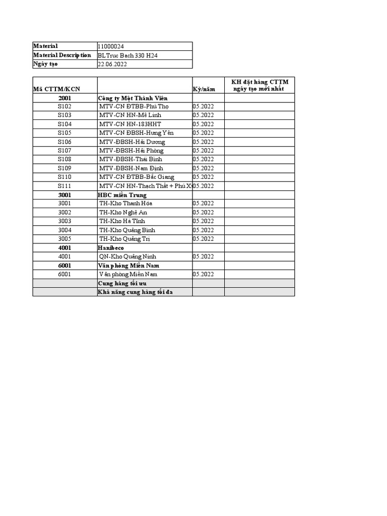 Material Material Description Bltruc Bach 330 H24 Ngày Tạo Kh Đặt Hàng Cttm Ngày Tạo Mới Nhất | PDF