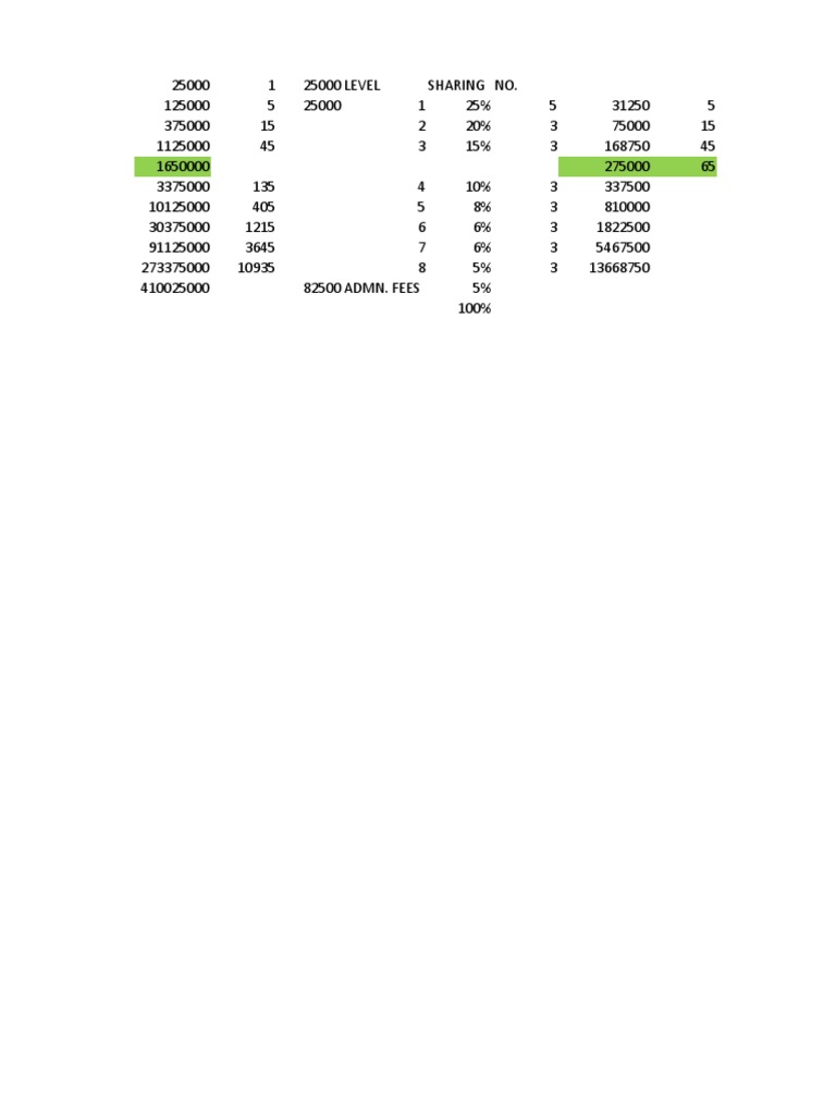 MLM Matrix Plan Calculation Guide | PDF | Technology & Engineering