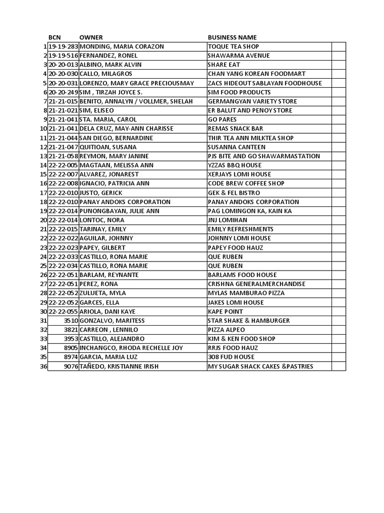 List of Businesses With Refreshments 2022 | PDF