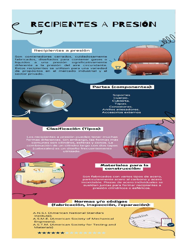 Infografia Recipientes A Presion | PDF