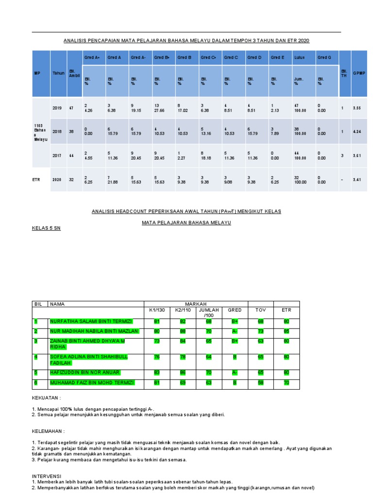 Post Mortem & Intervensi BM Pasca Pawt 2020 | PDF