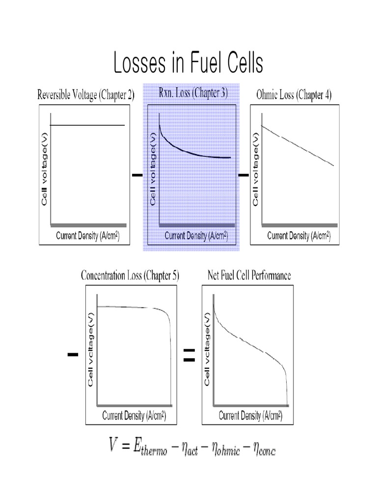 Losses in Fuel Cells | PDF | Chemical Reaction Engineering | Chemical ...