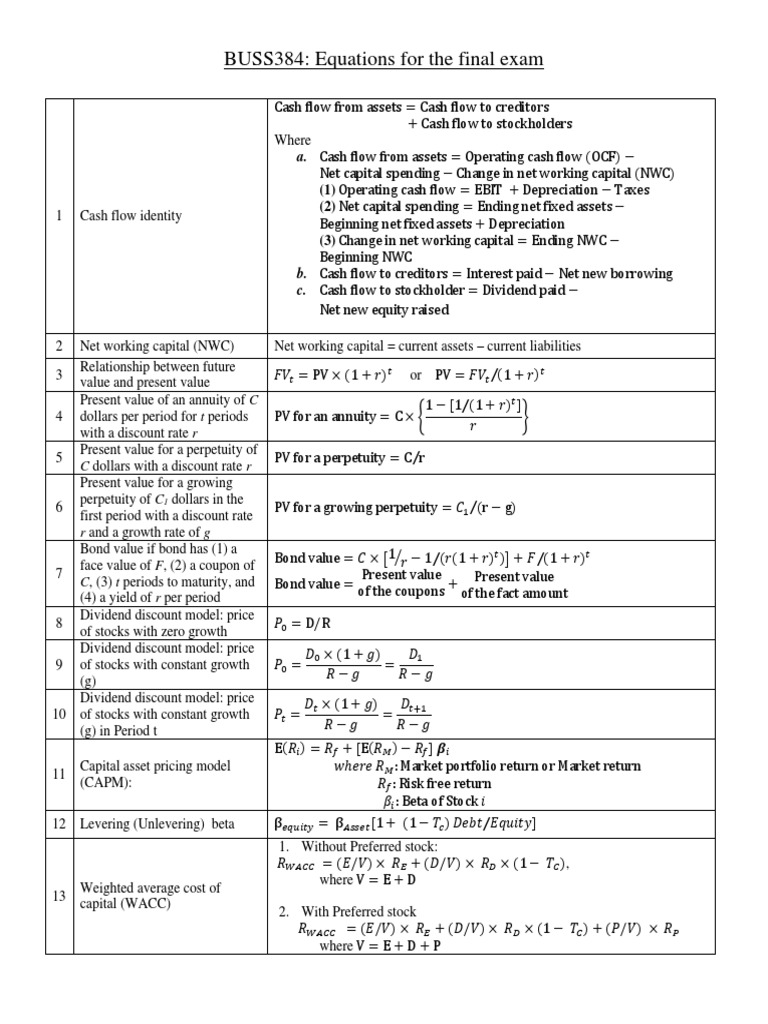 Financial Management Equations Korea University | PDF | Present Value ...