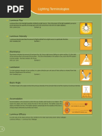 Aakash Physics Module 1 | PDF | Light | Mirror