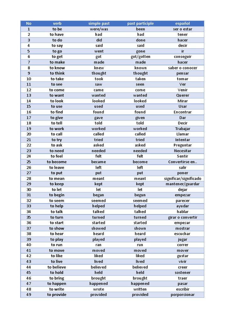 Verbs in English | PDF