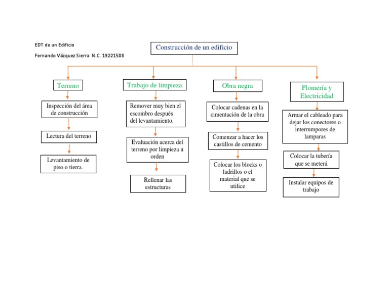 EDT de Un Edificio | PDF