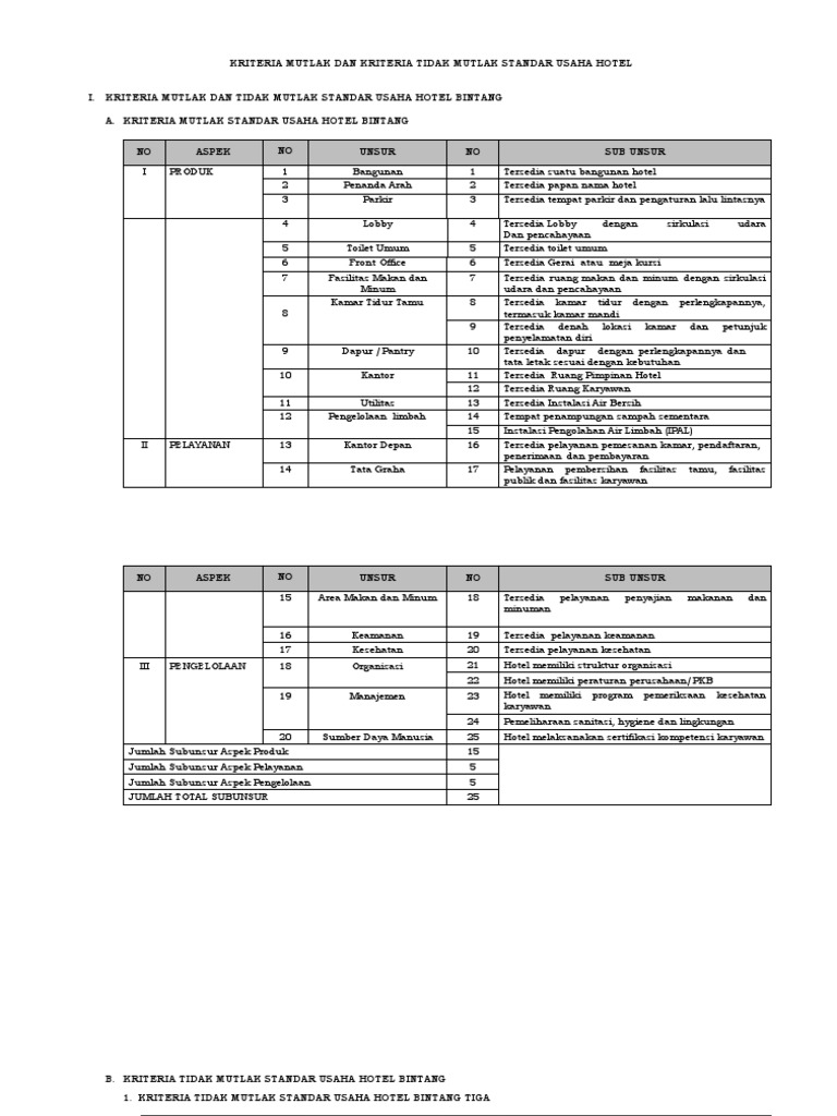 Lampiran I - Peraturan Menteri Pariwisata Dan Ekonomi Kreatif Nomor PM.53 - HM.001 - MPEK - 2013 ...